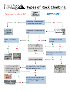 Types of Rock Climbing | Smart Rock Climbing